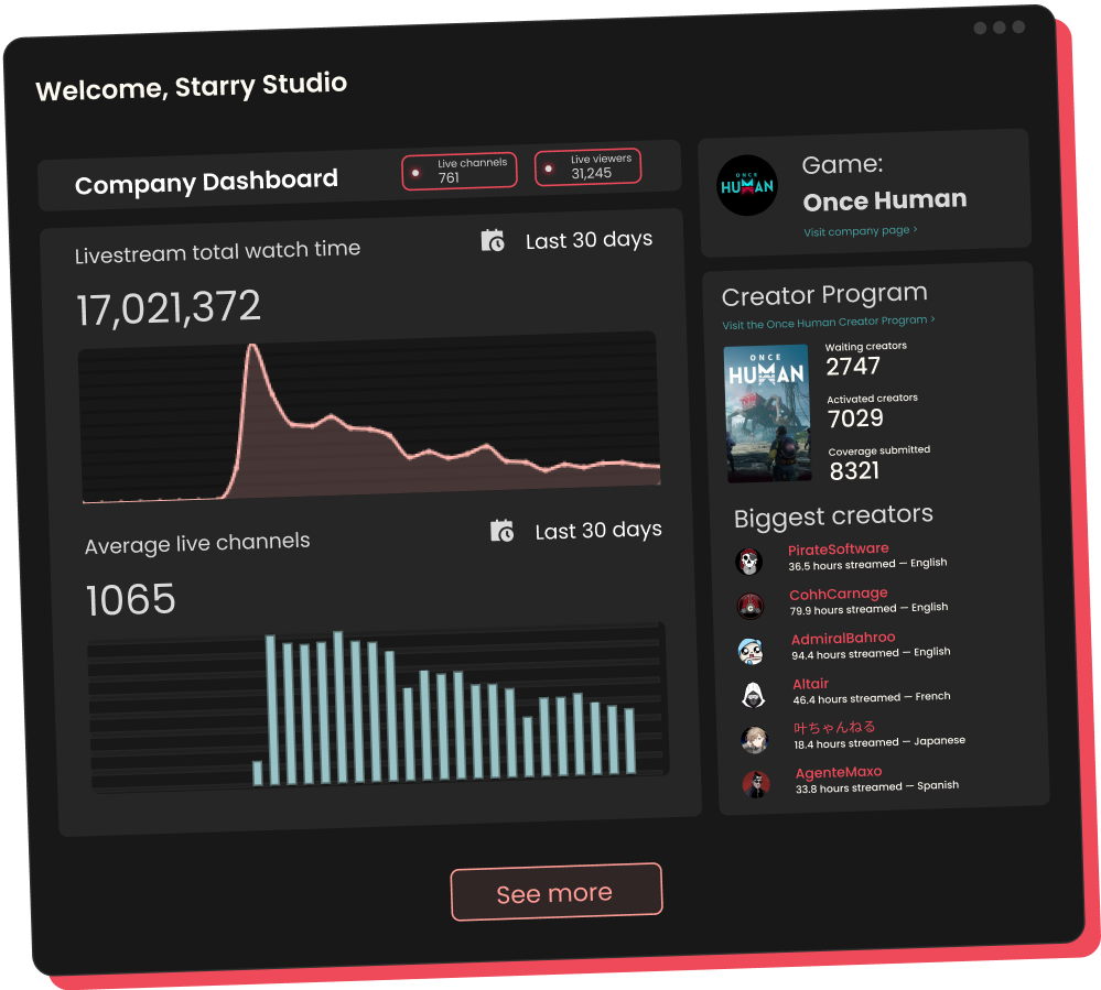 Lurkit for Game Publishers